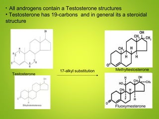 Androgens - drdhriti | PPT