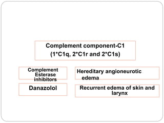 Androgens and antiandrogens | PPTX