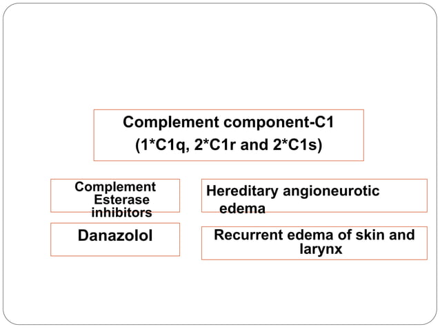 Androgens and antiandrogens | PPTX