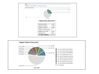 Performance Testing on Android | PPTX