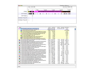 Performance Testing on Android | PPTX