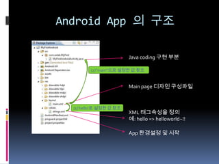 Android 기초강좌 애플리캐이션 구조 | PPT