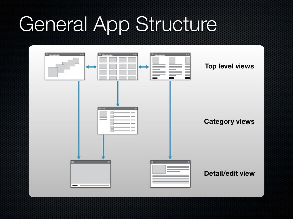 General App Structure Top level