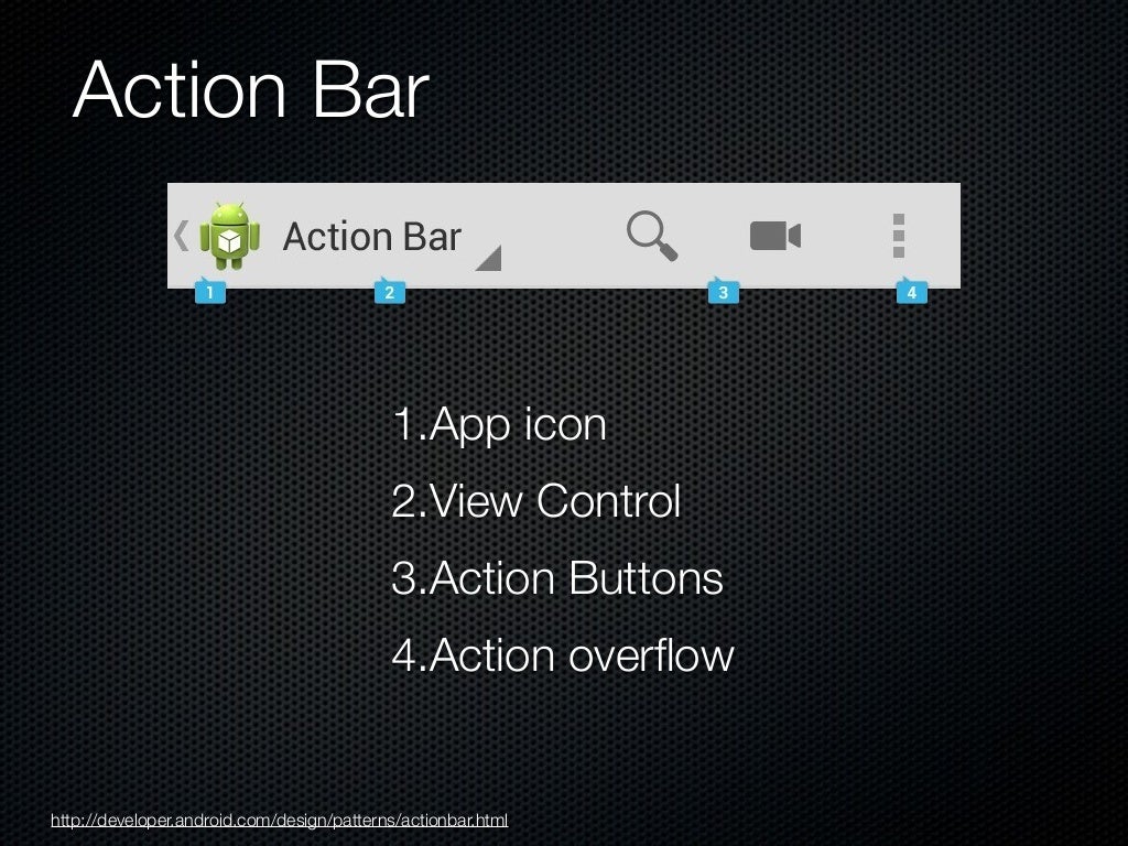 Split Action Bars Design Patterns Action…