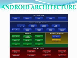 Android.ppt