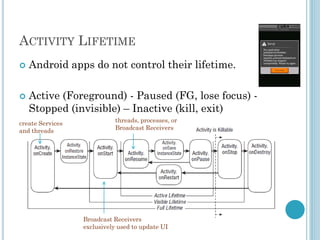 Android Basics | PDF | Operating Systems | Computer Software and Applications