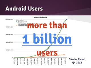 Android Malware Detection Mechanisms | PDF