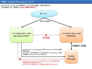 知っておいて欲しい Android の基礎知識 | PPT