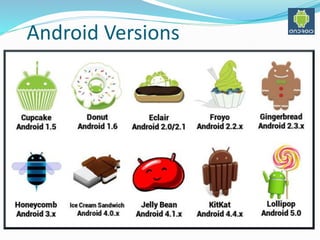 Android - A brief introduction | PPT