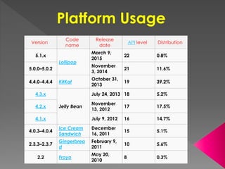 Android development company in coimbatore- SAISS | PPT