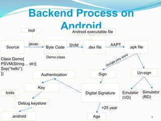 Android | PPT