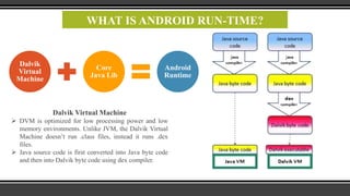 Android platform | PPTX