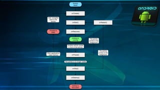 Overview of Android | PPTX