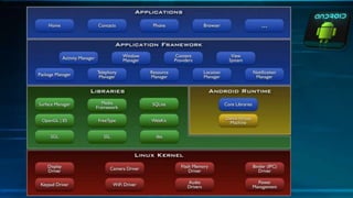 Overview of Android | PPTX