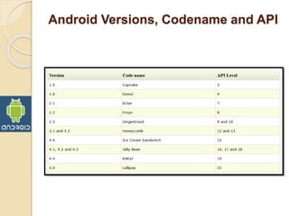 Android Basic Concept | PPT
