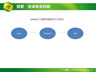 Android软件安全审计及漏洞修复经验谈.宋申雷 | PDF