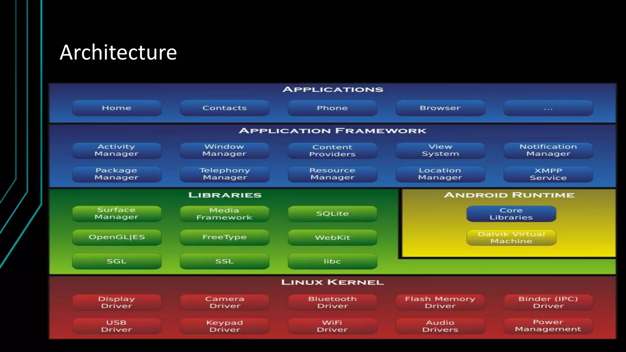 Android history, linux, versions | PPT