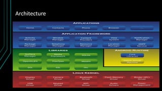 Android history, linux, versions | PPT