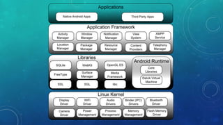 Android (Types, Feature,Application etc..) | PPTX