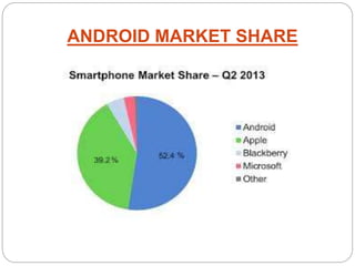 Android Development | PPT