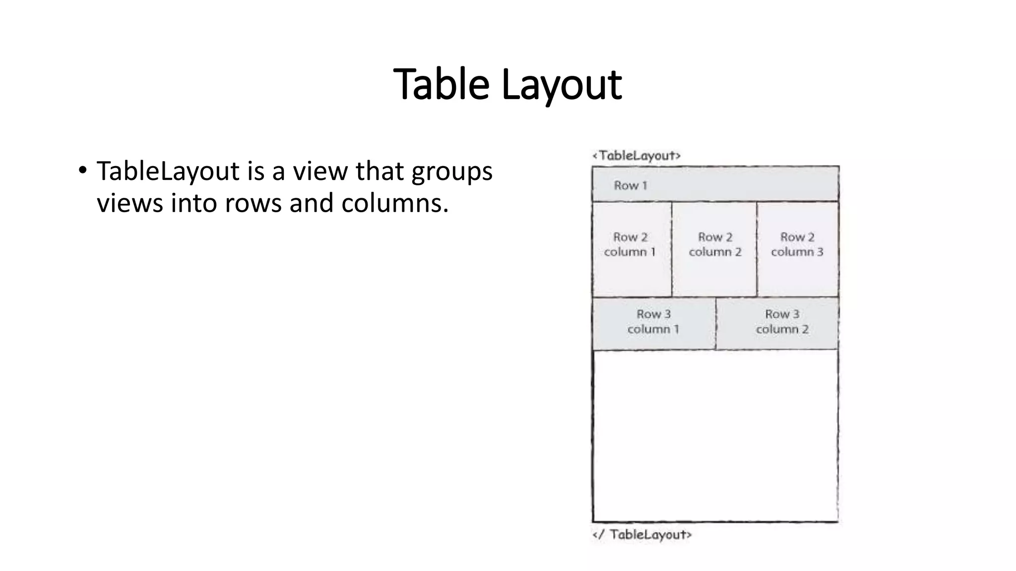 Android User Interface | PPTX