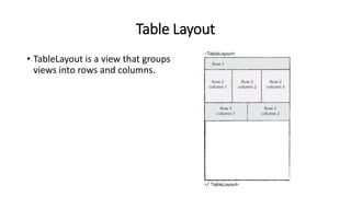 Android User Interface | PPTX