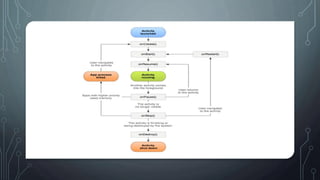 Android Training Report | PPT