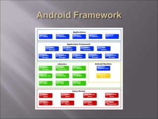 Android.ppt