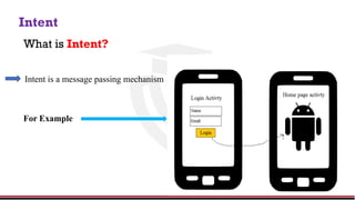 Introduction to Intent using for Android | PPTX