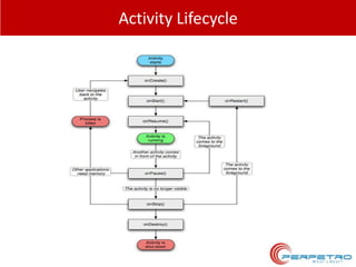Android activity intents | PPT