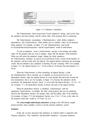 Android animation in android-chapter17 | PDF