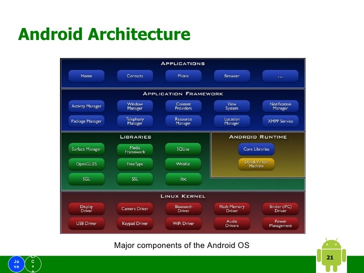 Android An Open Platform For Mobile Devices