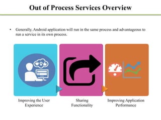 Android services & lifecycle: How to implement it in the android application | PPT