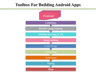 Android services & lifecycle: How to implement it in the android application | PPT