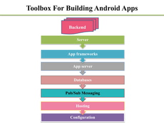 Android services & lifecycle: How to implement it in the android ...