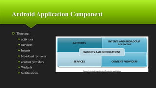 Android application-component | PPTX