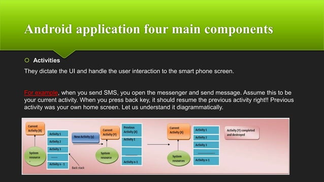 Android application-component | PPTX