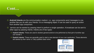 Android application-component | PPTX