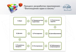 Android apps-development-1402 | PDF