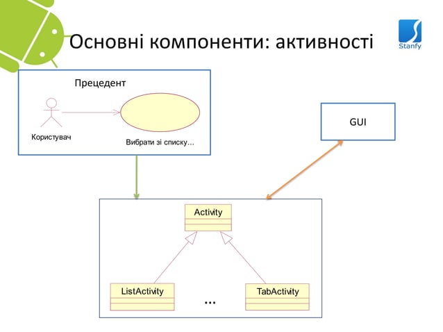 Android Platform Architecture | PDF