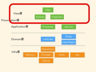 Android Architecture | PDF