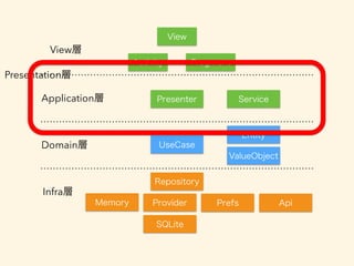 Android Architecture | PDF