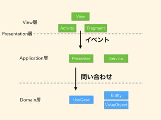 Android Architecture | PDF