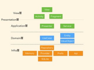 Android Architecture | PDF
