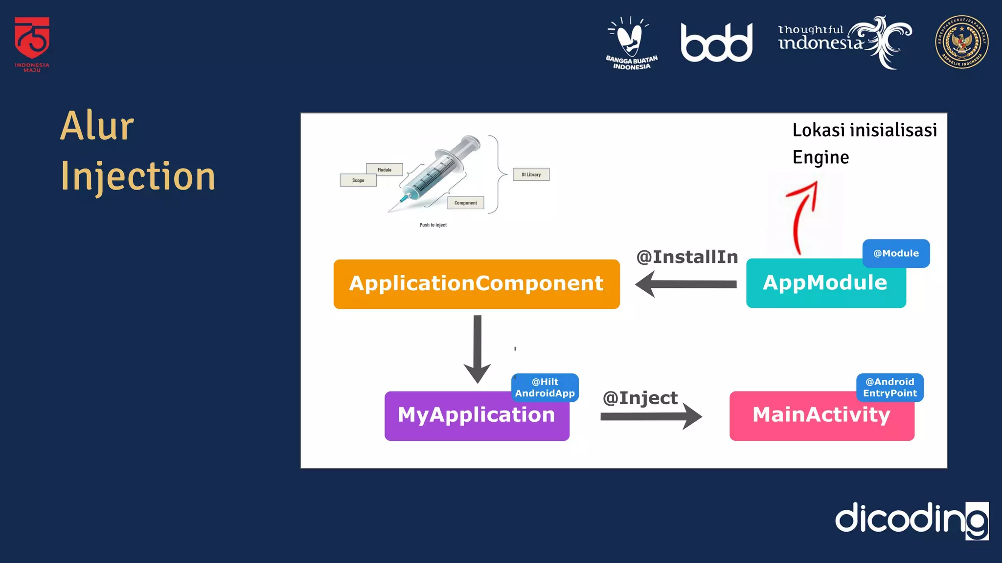 Dagger Hilt: Dependency Injection in Action-Arif Faizin (Academy Content Writer-Dicoding ...