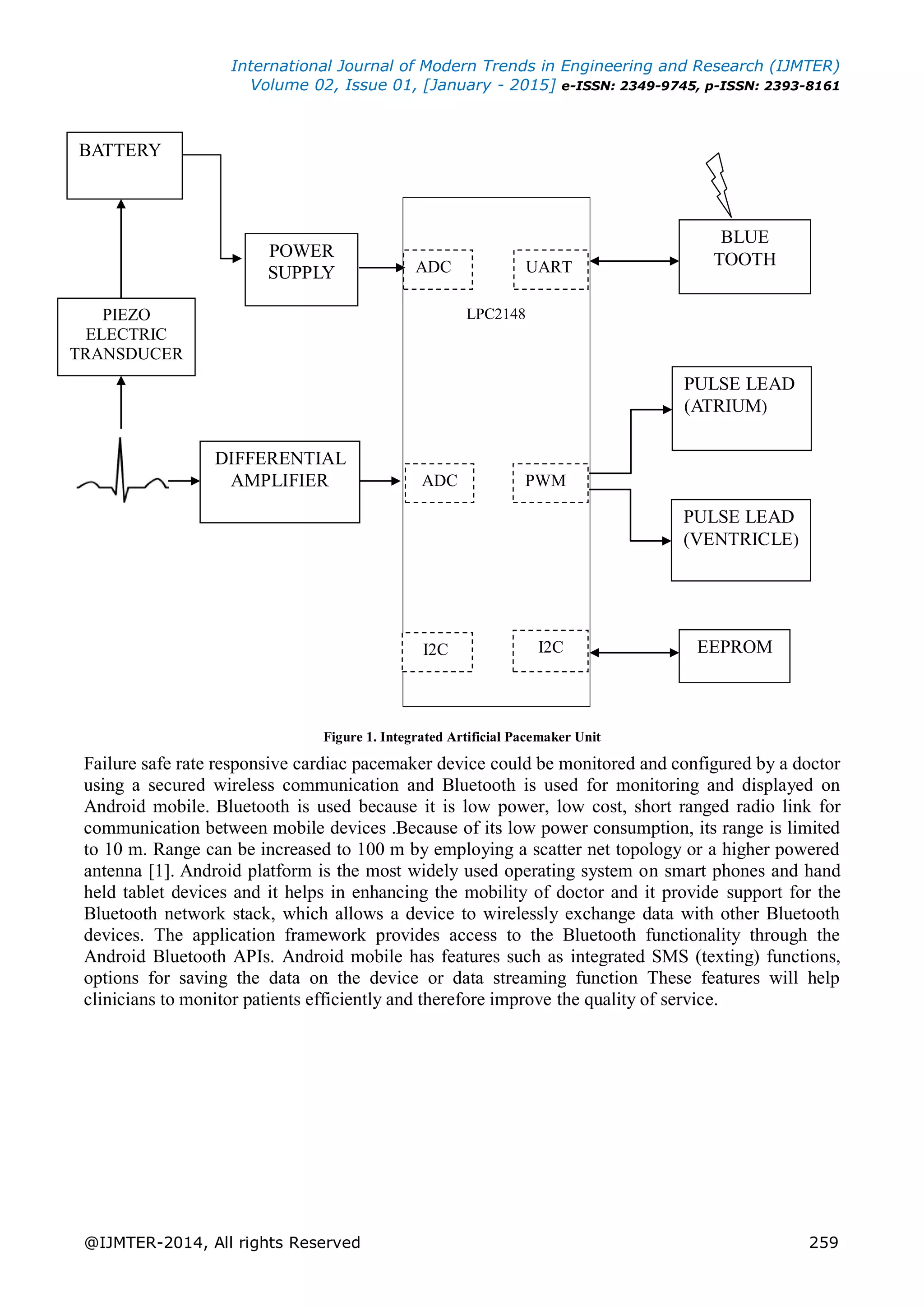Android based Fail Safe Dual Chamber Cardiac Integrated Pacemaker ...