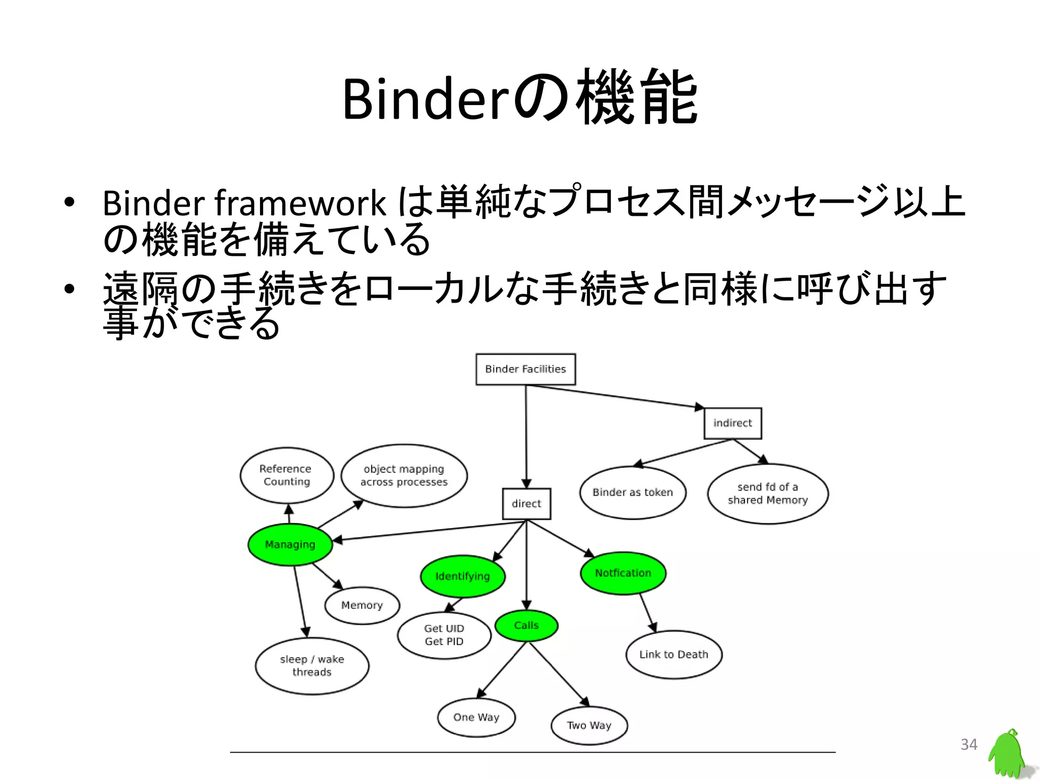 Android binder-ipc | PDF