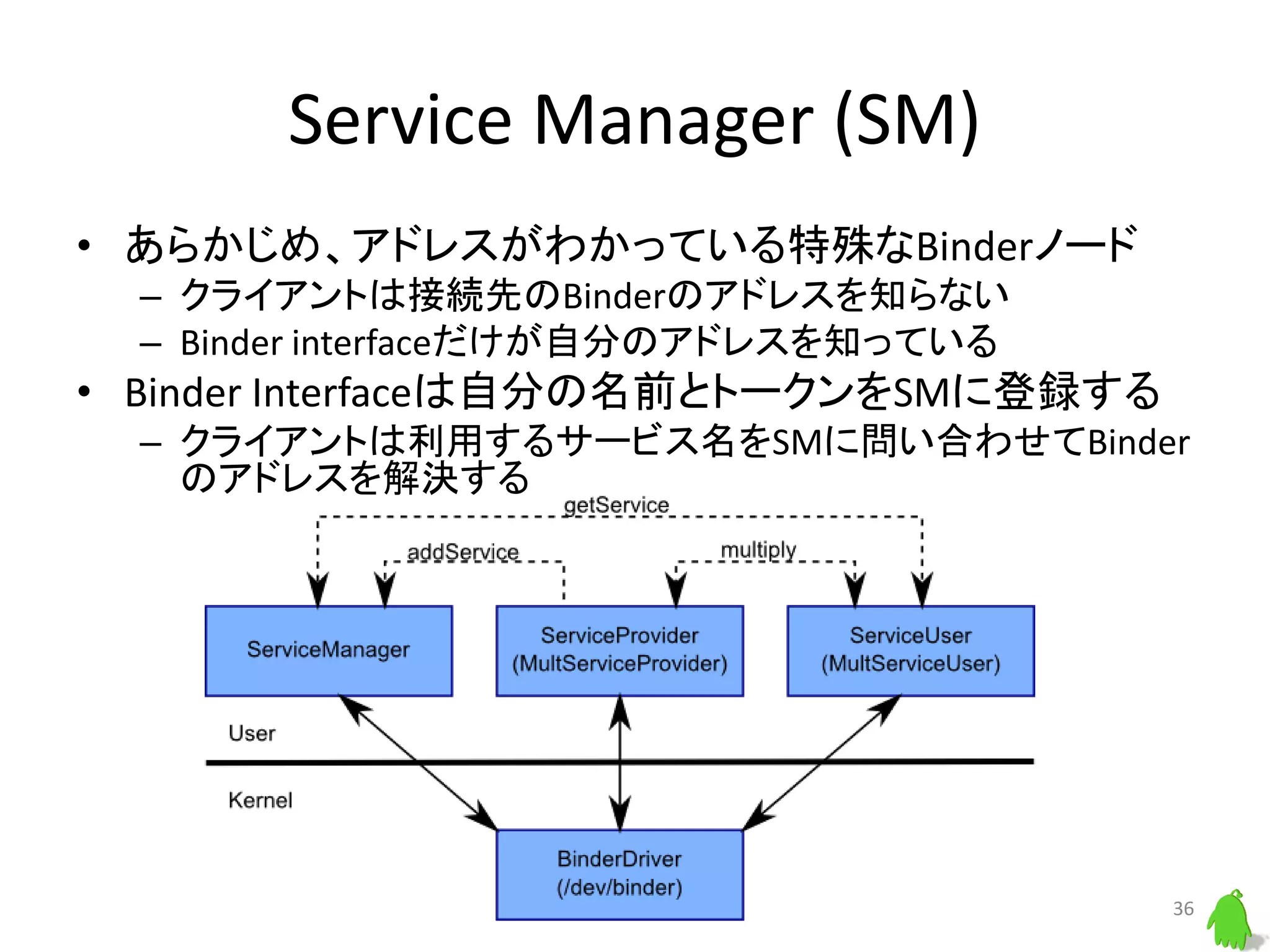 Android binder-ipc | PDF