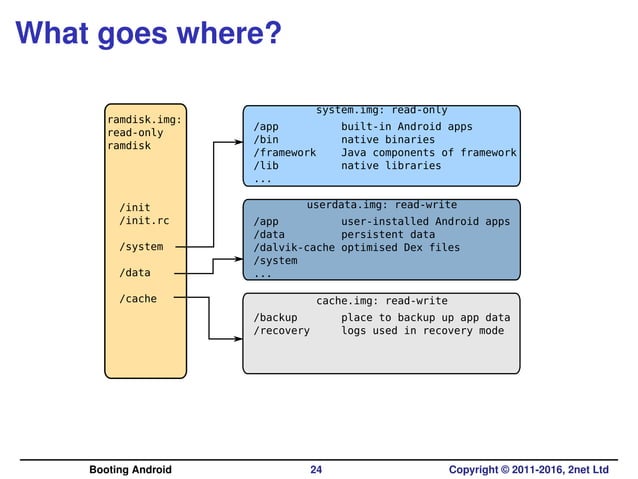 Booting Android: bootloaders, fastboot and boot images | PDF