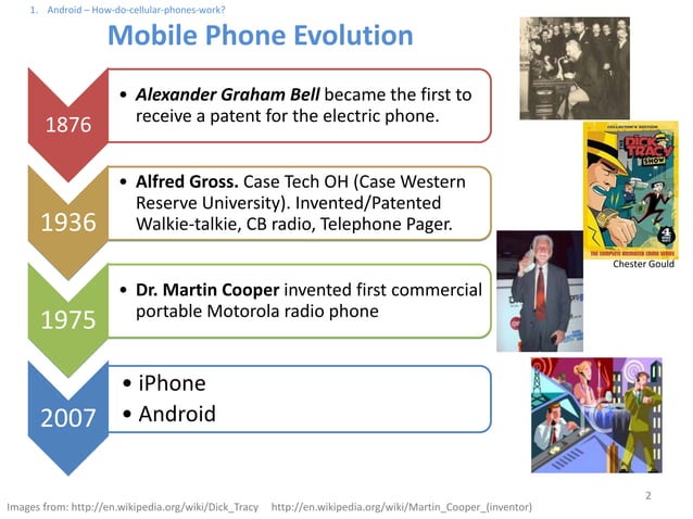 Android-Chapter01-Intro.pptx